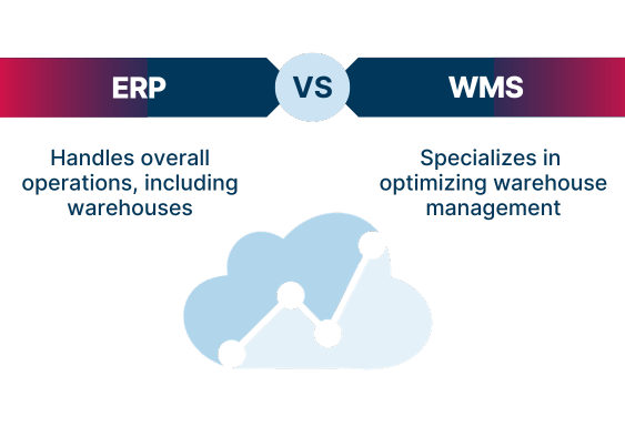 ERP vs WMS systems – What is the difference?- Consafe Logistics
